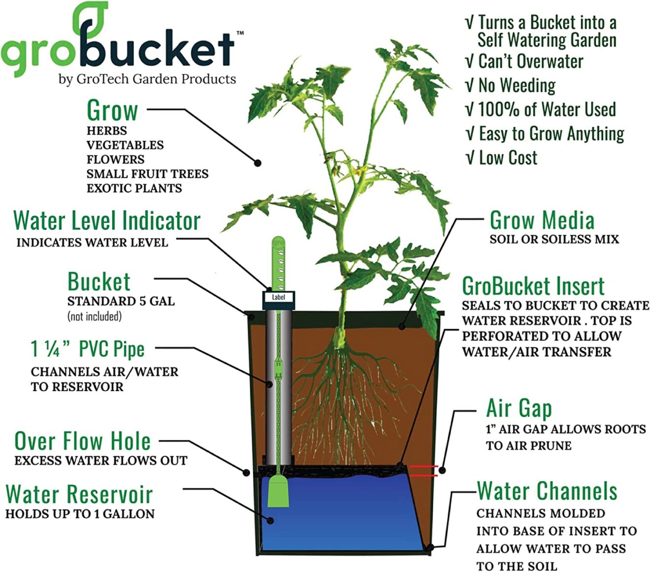 Bucket Gardening - Ecko Farms